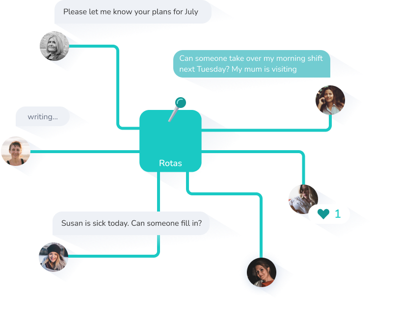 A complete solution | nooa